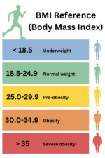 Ideal Body Weight Calculator - Reverse BMI Calculator - Gym Geek