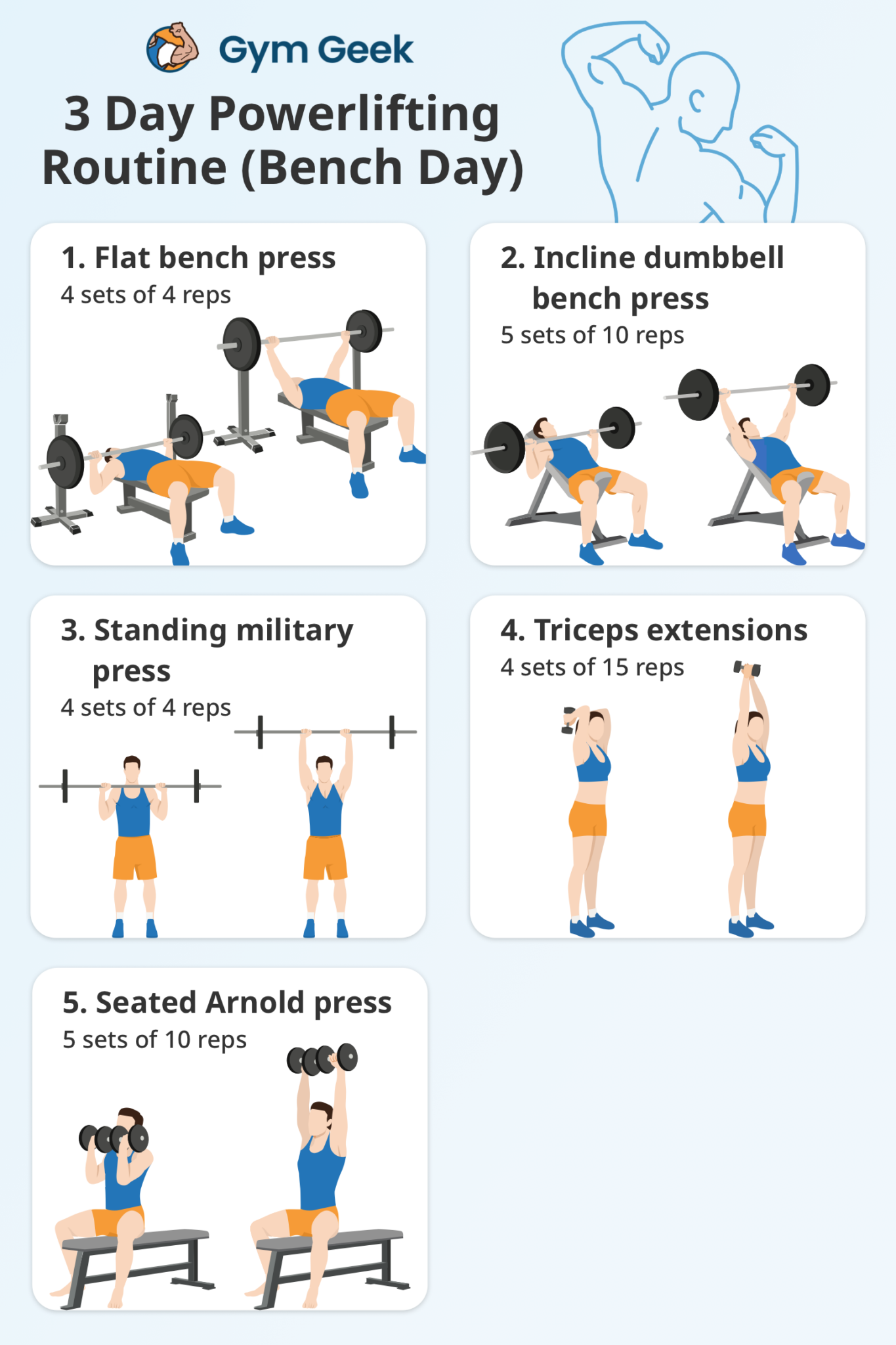 3 Day Powerlifting Program - Bench, Deadlift and Squat Routine - Gym Geek