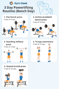 3 Day Powerlifting Program - Bench, Deadlift and Squat Routine - Gym Geek