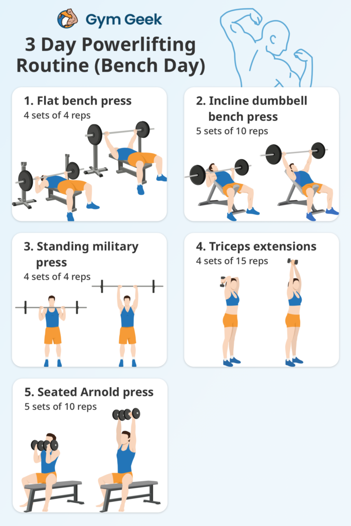 3 Day Powerlifting Program - Bench, Deadlift and Squat Routine - Gym Geek