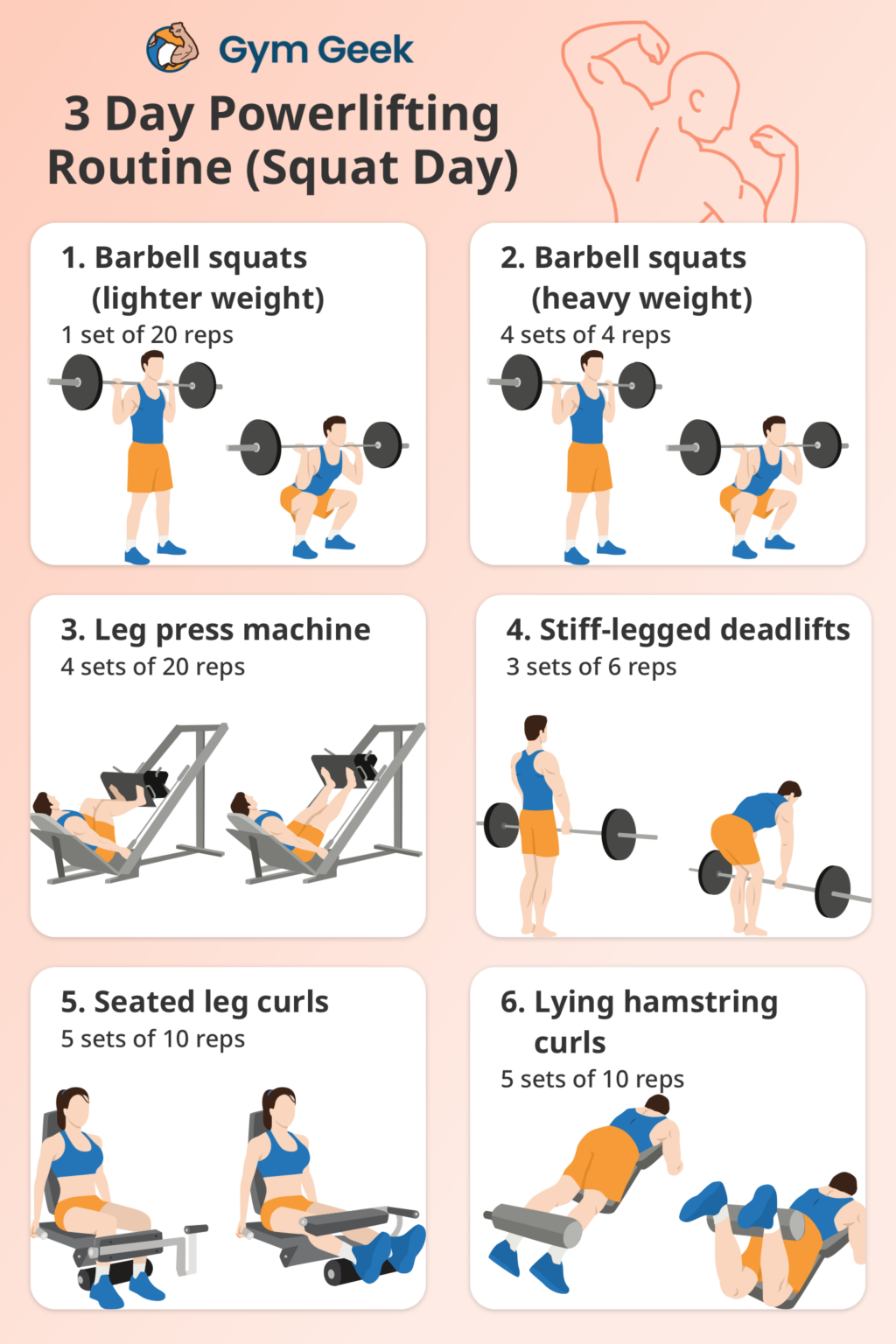 3 Day Powerlifting Program - Bench, Deadlift and Squat Routine - Gym Geek