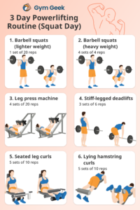 3 Day Powerlifting Program - Bench, Deadlift and Squat Routine - Gym Geek