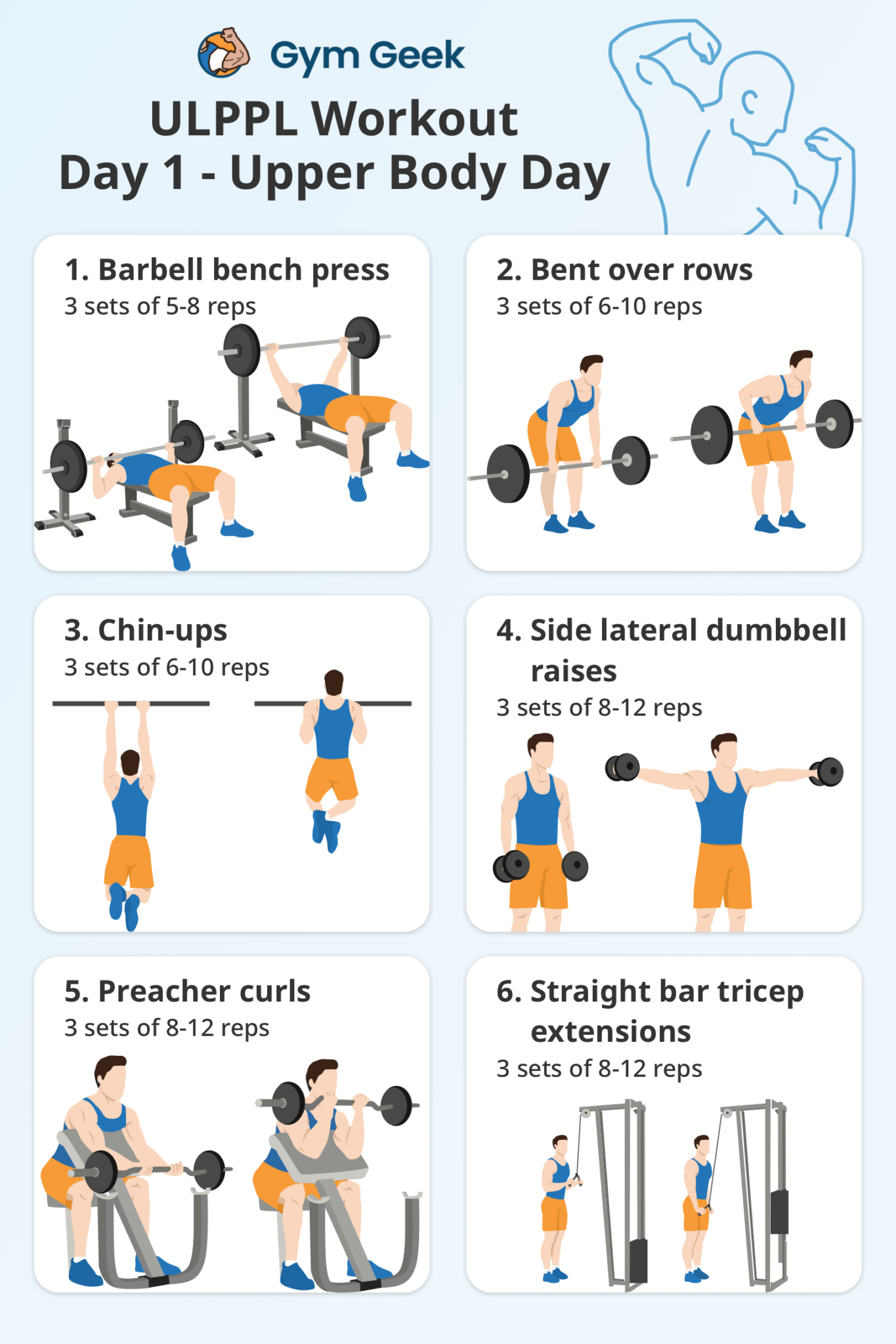 5 Day ULPPL Split - Upper Lower (UL) x Push Pull Legs (PPL) - Gym Geek