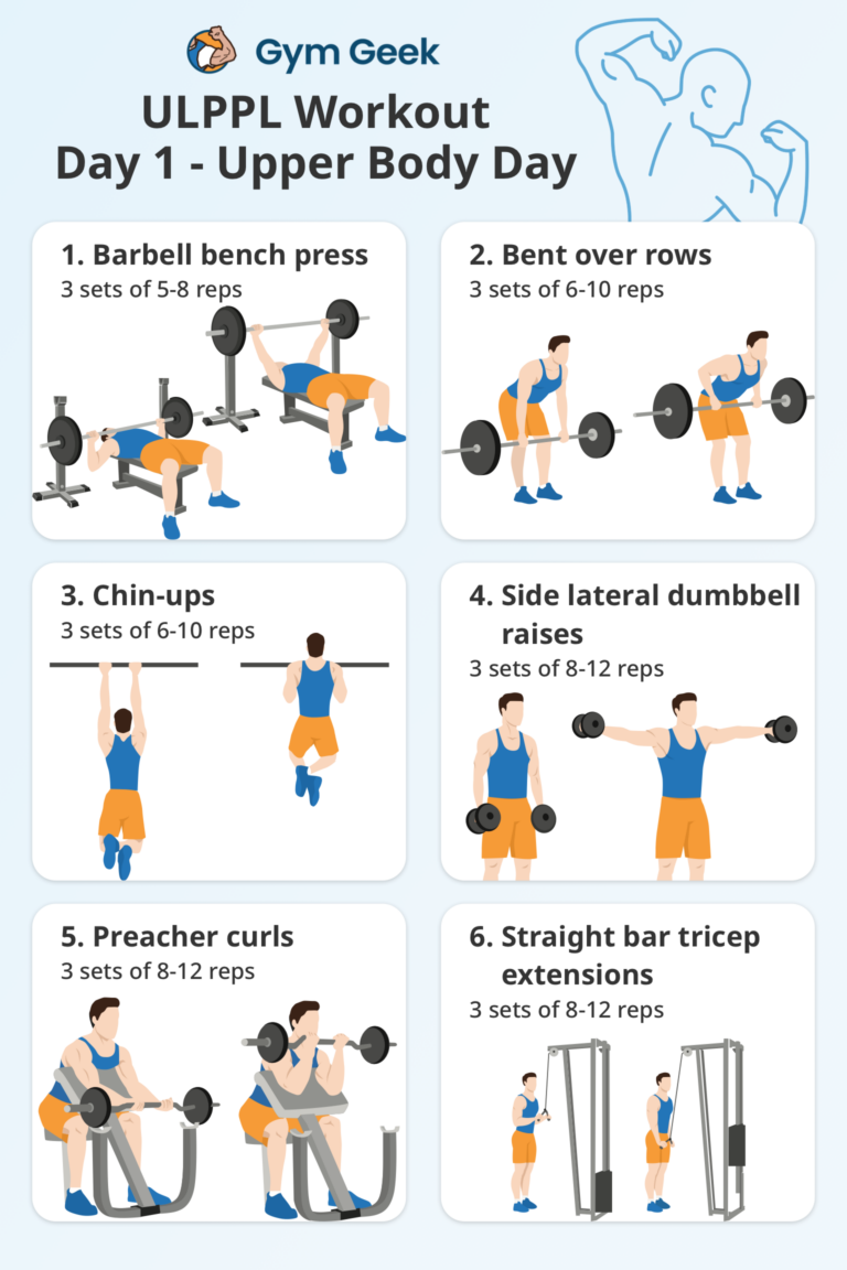 5 Day ULPPL Split - Upper Lower (UL) x Push Pull Legs (PPL) - Gym Geek