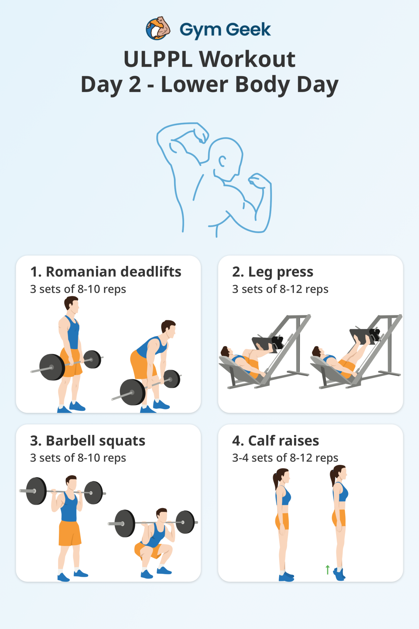 5 Day ULPPL Split - Upper Lower (UL) x Push Pull Legs (PPL) - Gym Geek