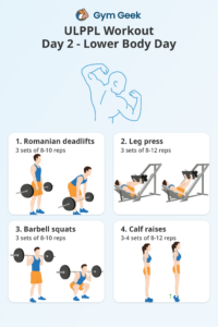 5 Day ULPPL Split - Upper Lower (UL) x Push Pull Legs (PPL) - Gym Geek