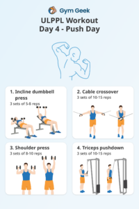 5 Day ULPPL Split - Upper Lower (UL) x Push Pull Legs (PPL) - Gym Geek