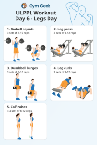 5 Day ULPPL Split - Upper Lower (UL) x Push Pull Legs (PPL) - Gym Geek
