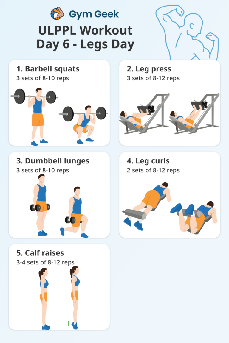 5 Day ULPPL Split - Upper Lower (UL) x Push Pull Legs (PPL) - Gym Geek