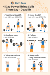 4 Day Powerlifting Program - Bench, Deadlift and Squat Routine - Gym Geek
