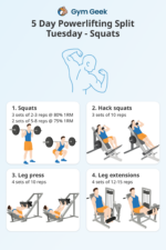 5 Day Powerlifting Program - Bench, Deadlift and Squat Routine - Gym Geek