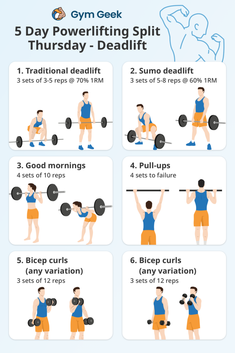 5 Day Powerlifting Program - Bench, Deadlift and Squat Routine - Gym Geek