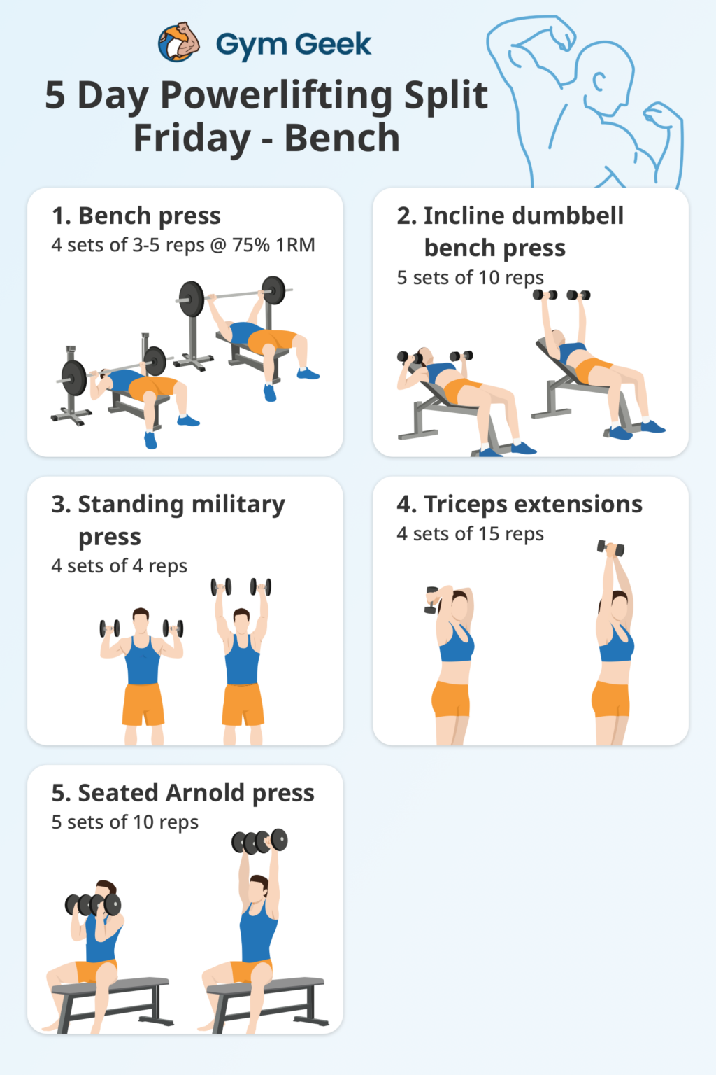 5 Day Powerlifting Program - Bench, Deadlift and Squat Routine - Gym Geek