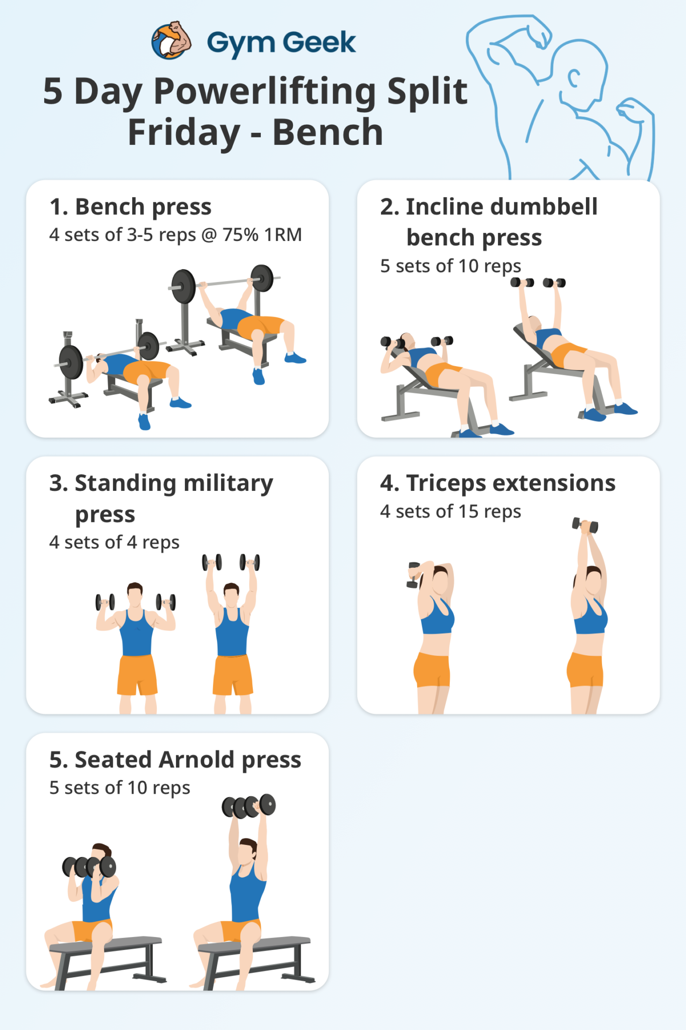 5 Day Powerlifting Program - Bench, Deadlift and Squat Routine - Gym Geek