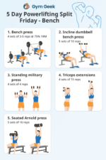 5 Day Powerlifting Program - Bench, Deadlift and Squat Routine - Gym Geek
