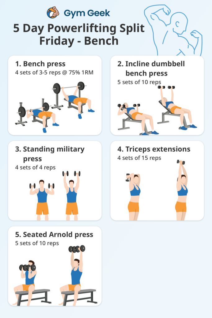 5 Day Powerlifting Program - Bench, Deadlift and Squat Routine - Gym Geek