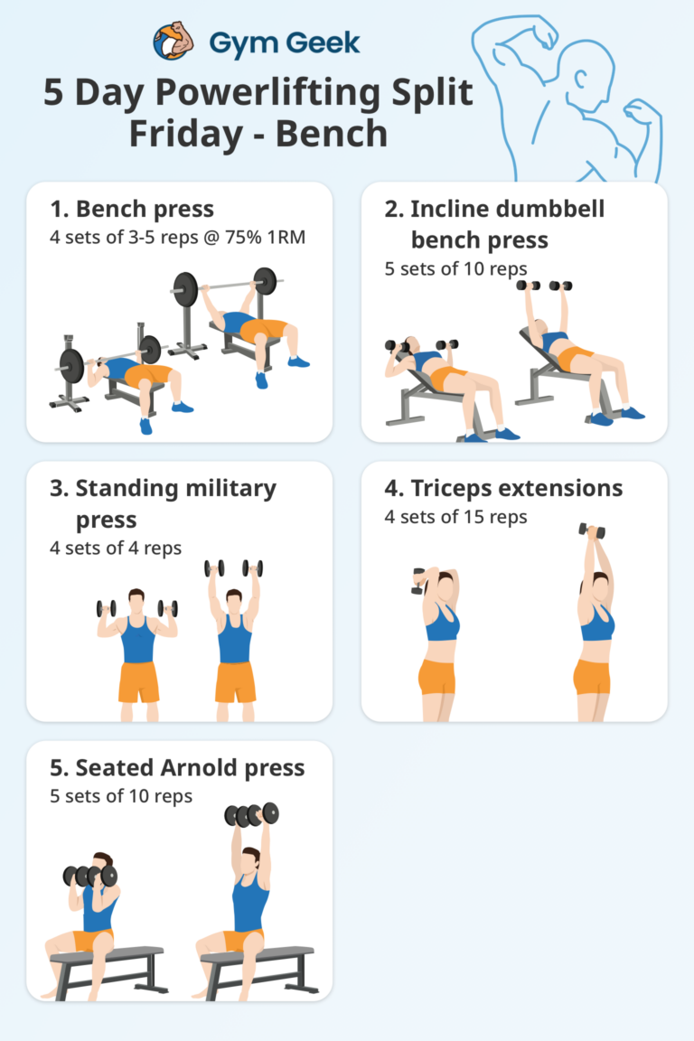 5 Day Powerlifting Program - Bench, Deadlift and Squat Routine - Gym Geek