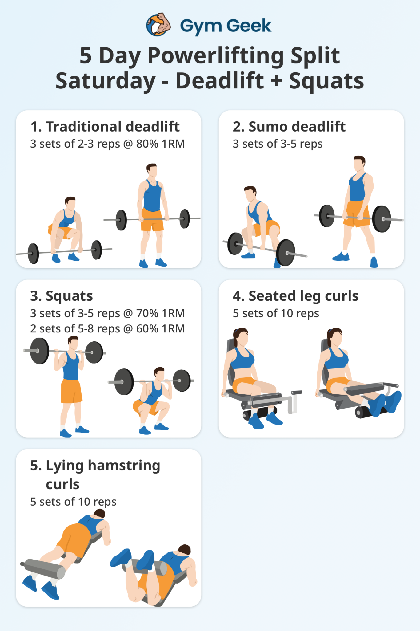 5 Day Powerlifting Program - Bench, Deadlift and Squat Routine - Gym Geek