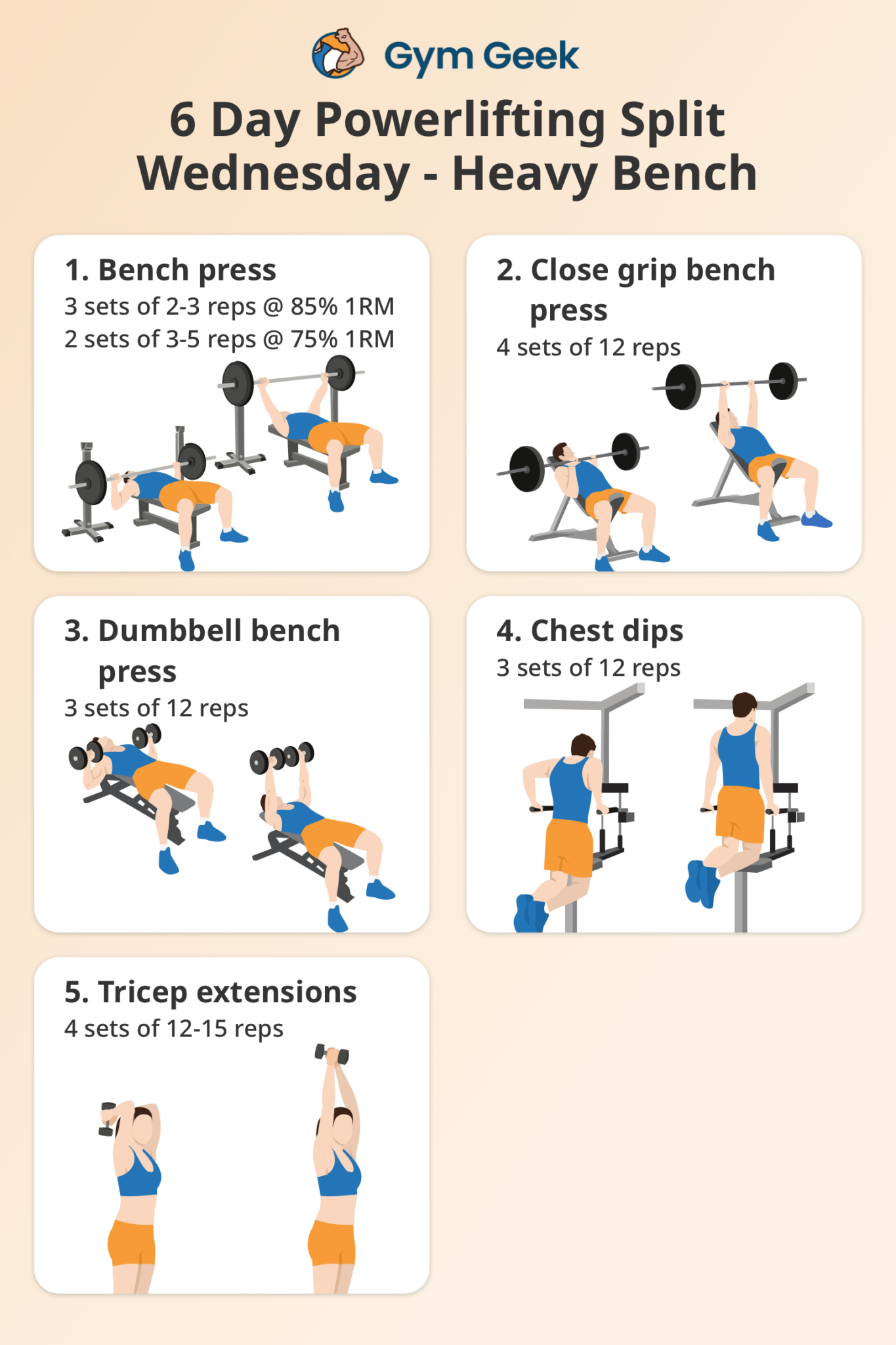 6 Day Powerlifting Program (With Three Max Effort Days) - Gym Geek