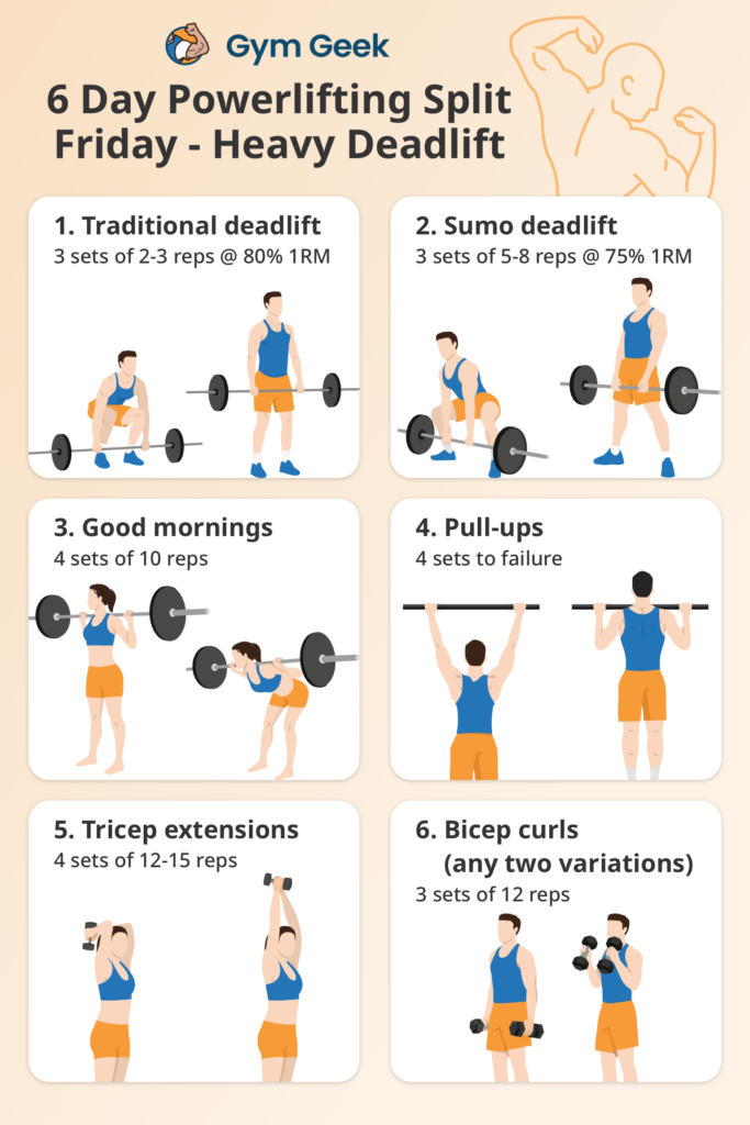 6 Day Powerlifting Program (With Three Max Effort Days) - Gym Geek