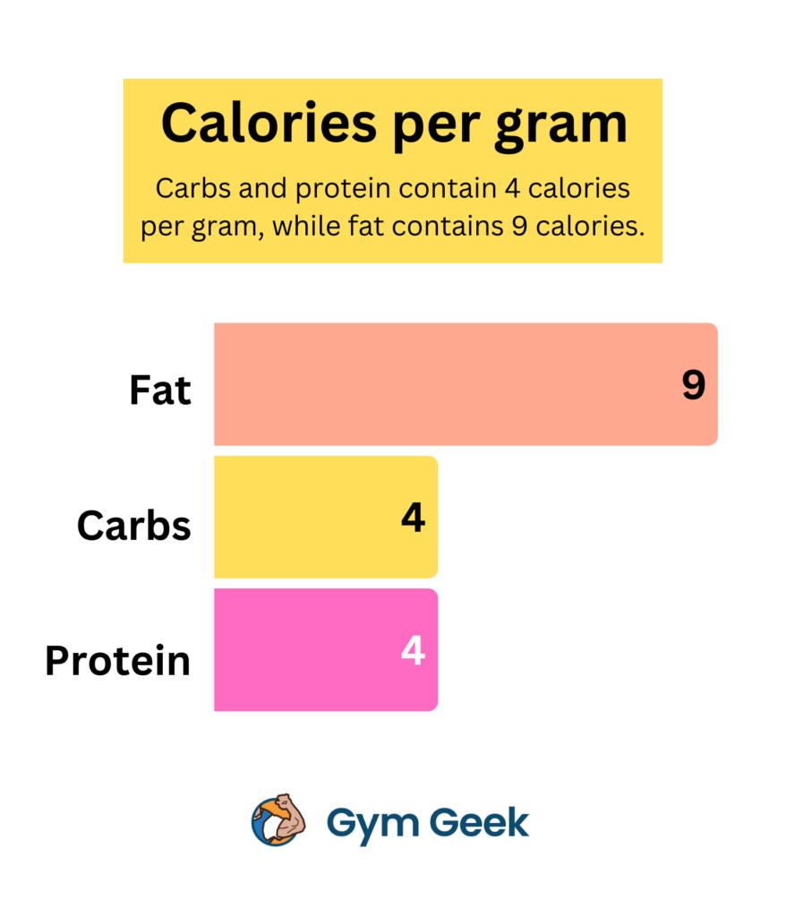 Macro Calculator for Men and Women - Protein Intake Calculator - Gym Geek