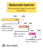 Calories In, Calories Out (CICO): Key to Weight Loss Explained - Gym Geek