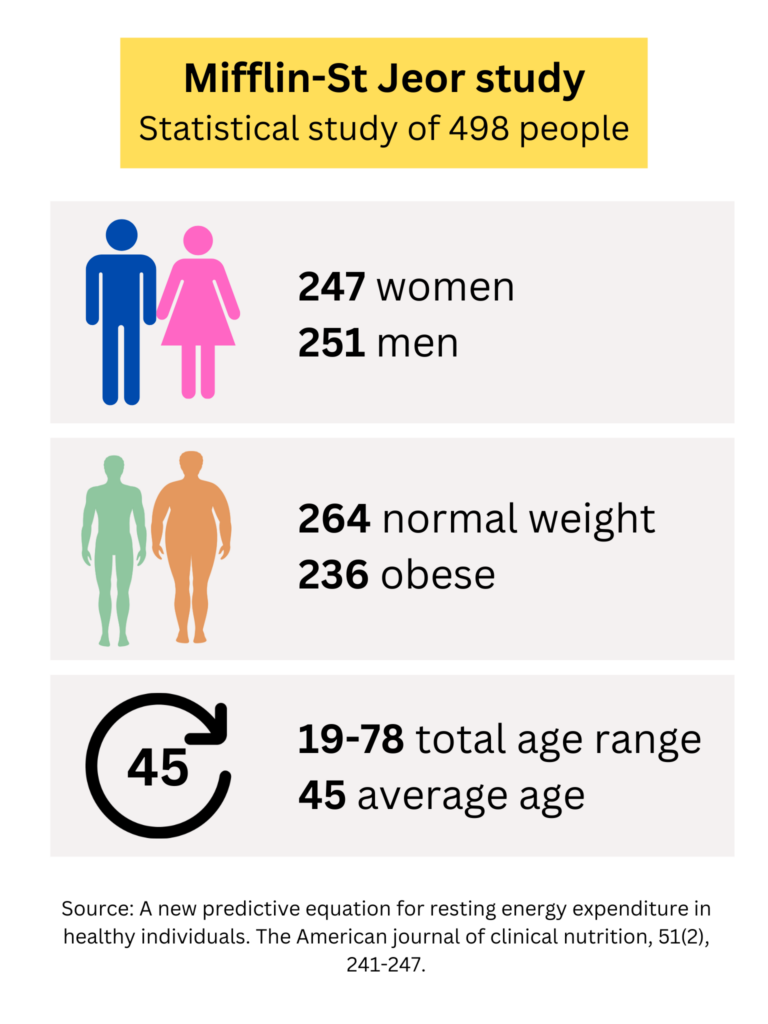 Calorie Calculator for Men and Women - Lose or Maintain Weight - Gym Geek